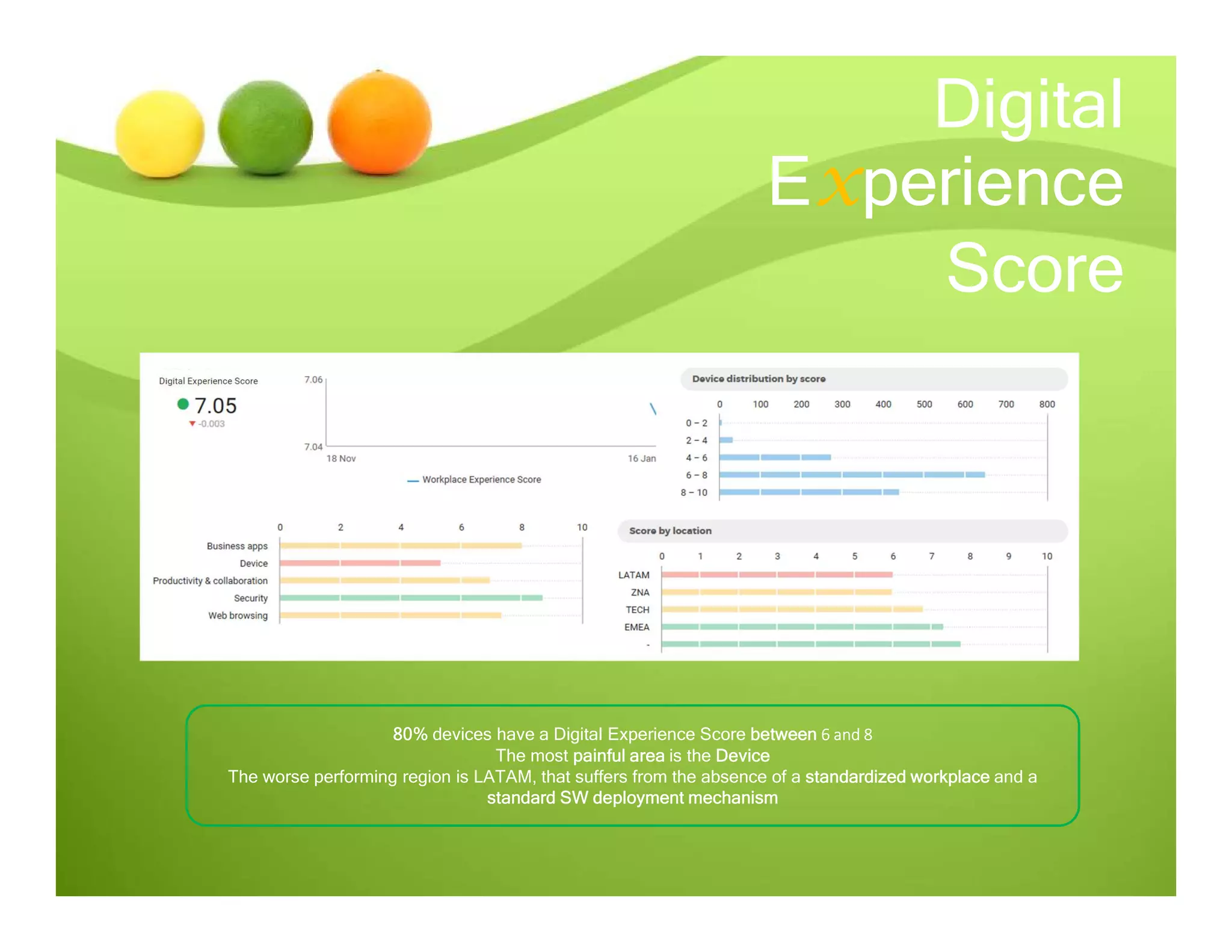 The Anatomy of XLA: eXperience Level Agreements | PDF