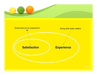 The Anatomy of XLA: eXperience Level Agreements | PDF