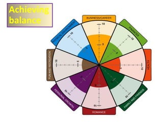 Time Management: Productivity and Time Stealers | PDF