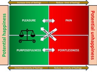 Time Management: Productivity and Time Stealers | PDF