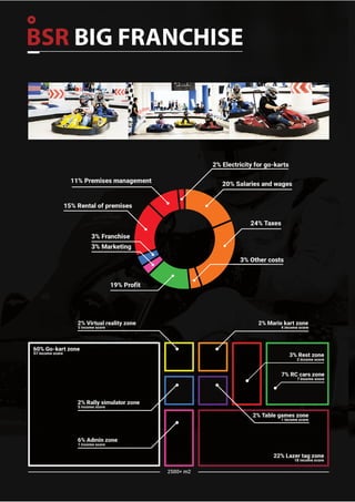 Blue Shock Race electric karts | PDF