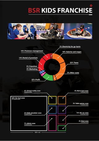 Blue Shock Race electric karts | PDF | Racing Video Games | Video Game ...