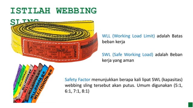 Webing Sling for lifting, slinging, and rigging.pptx