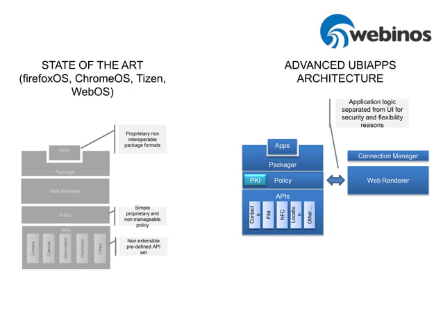 IoT Mashup - Webinos architecture 101 - Baldwin | PPT