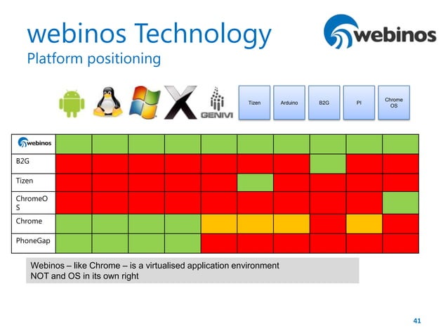 IoT Mashup - Webinos architecture 101 - Baldwin | PPT