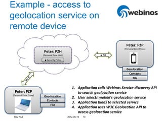 webinos APIs | PPT