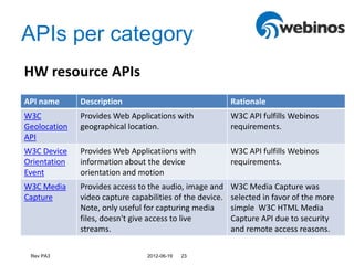 webinos APIs | PPT
