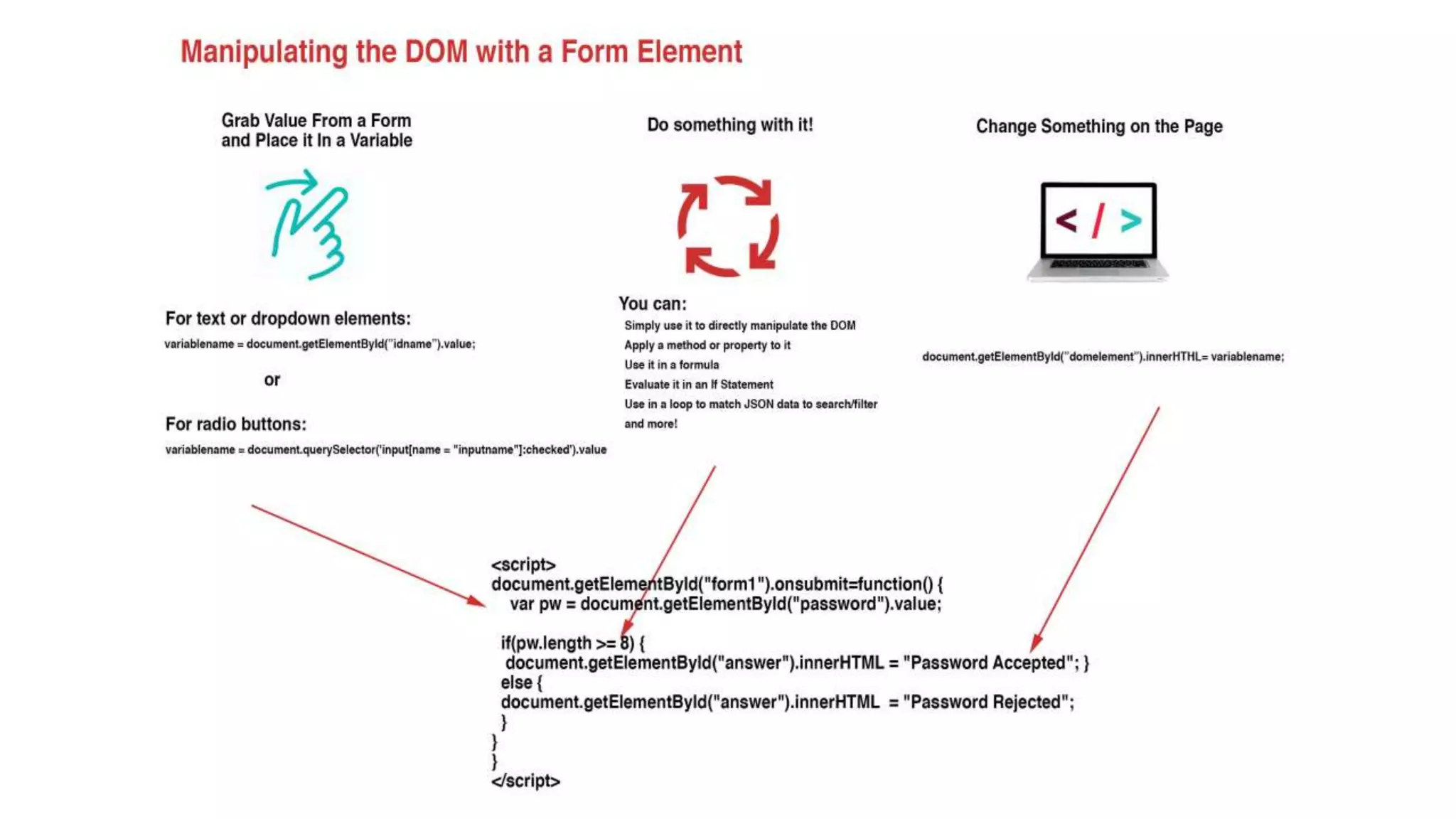 PhDigital 2020: Web Development | PPTX | Web Development | Internet