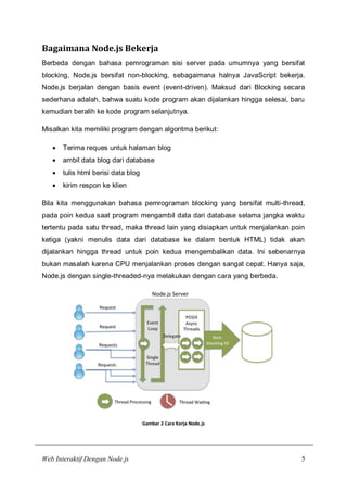 Web Interaktif | PDF