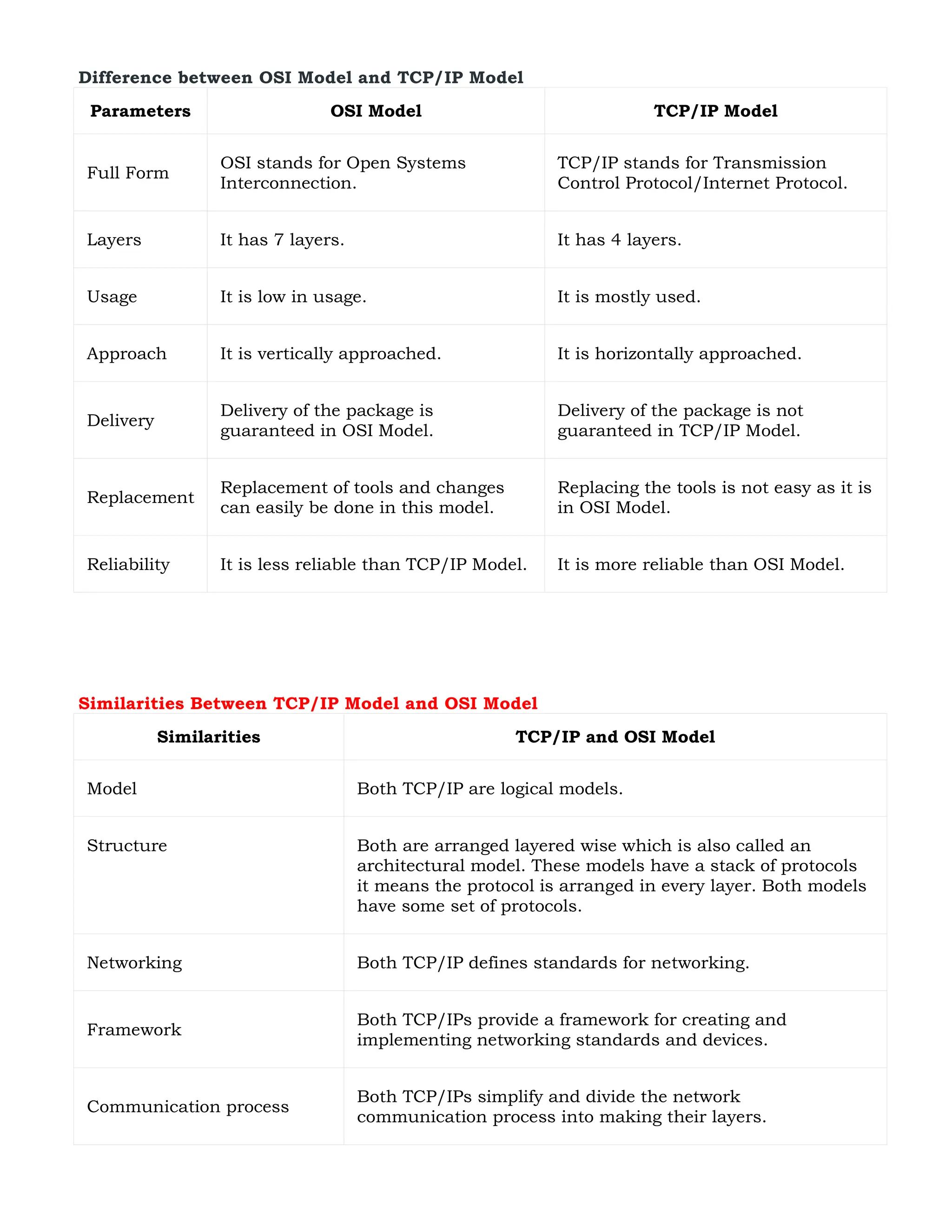 Web and internet technology notes for BCA students | PDF