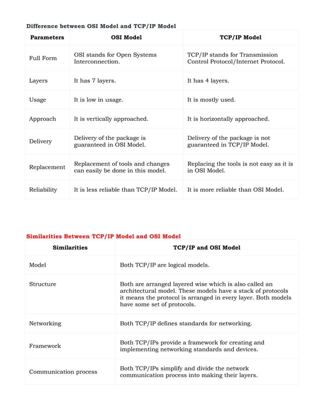 Web and internet technology notes for BCA students | PDF