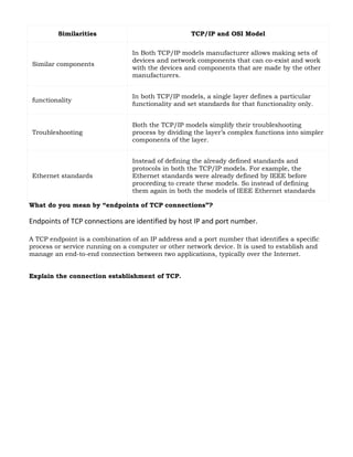 Web and internet technology notes for BCA students | PDF