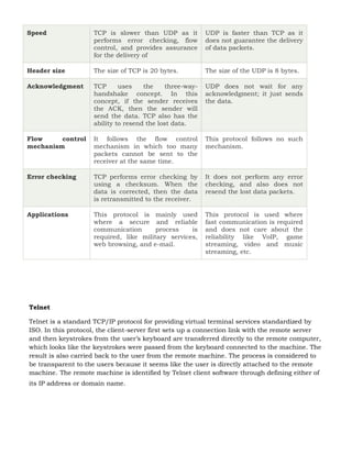 Web and internet technology notes for BCA students | PDF