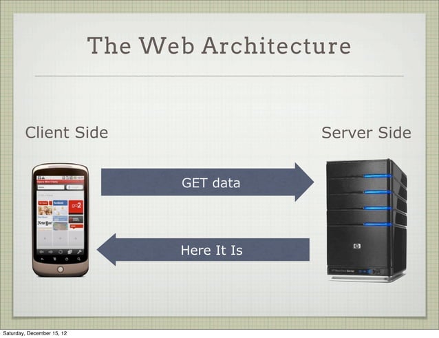 Introduction to Web Programming | PDF | Web Design and HTML | Internet