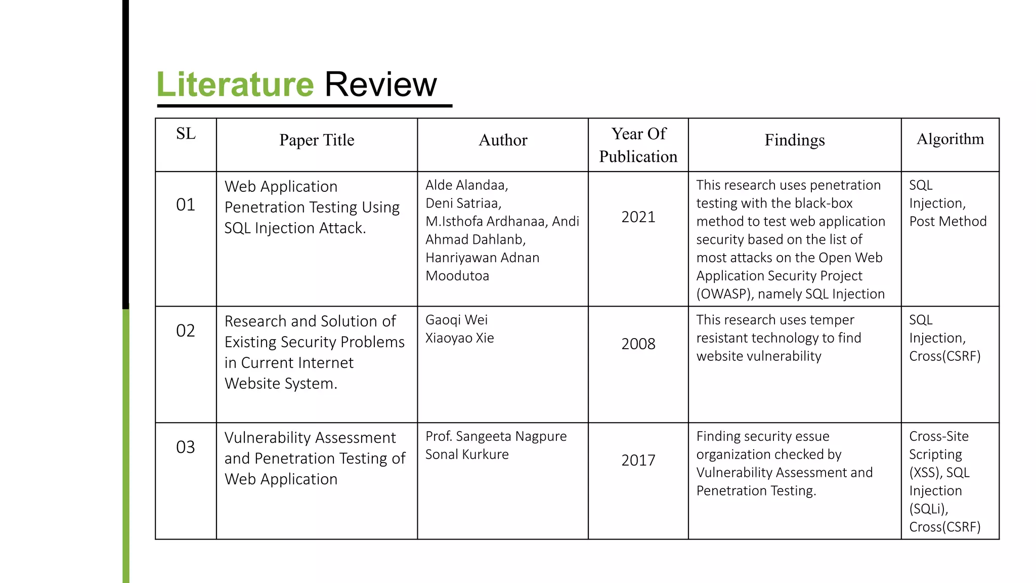 Web Investigation Through Penetration Tests.pptx