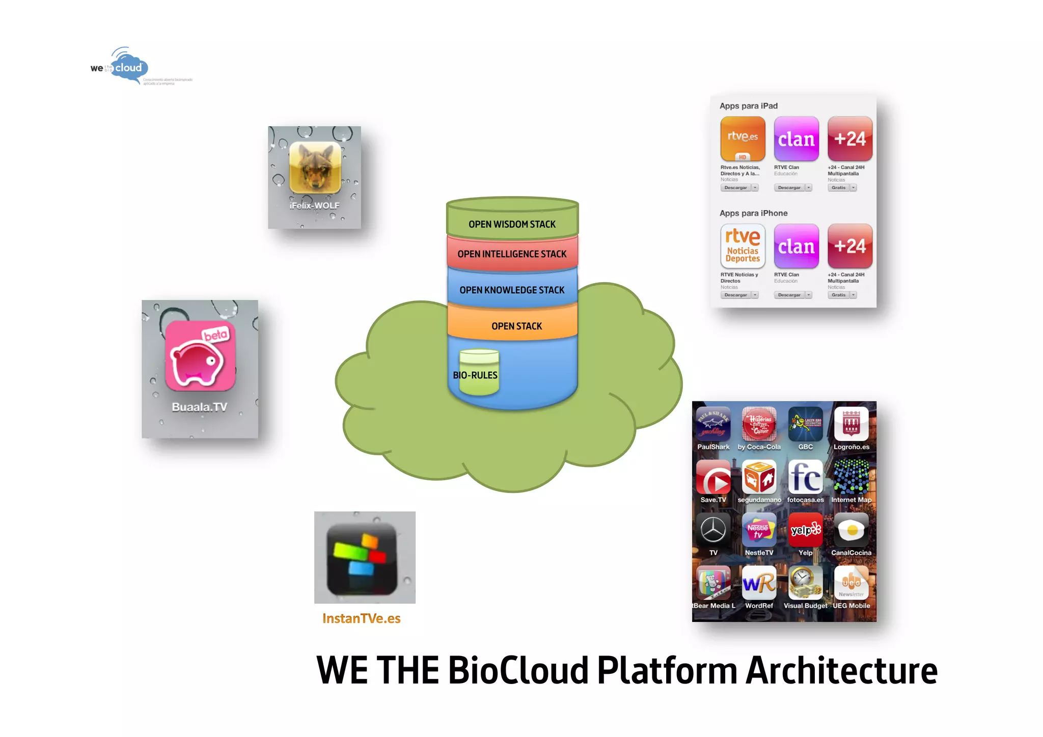 We biocloud platform architecture.draft copia | PPT