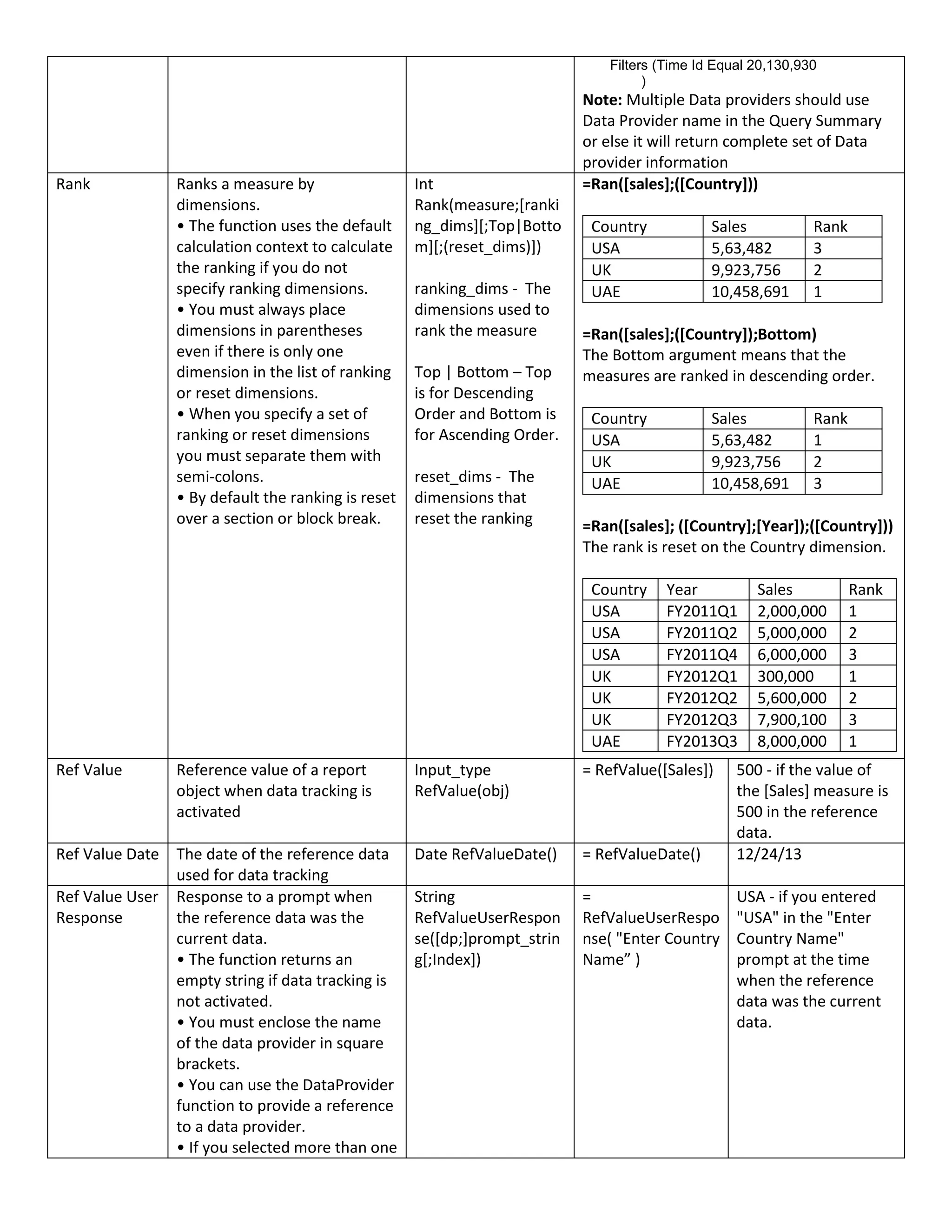 Webi Report Function Overview | PDF