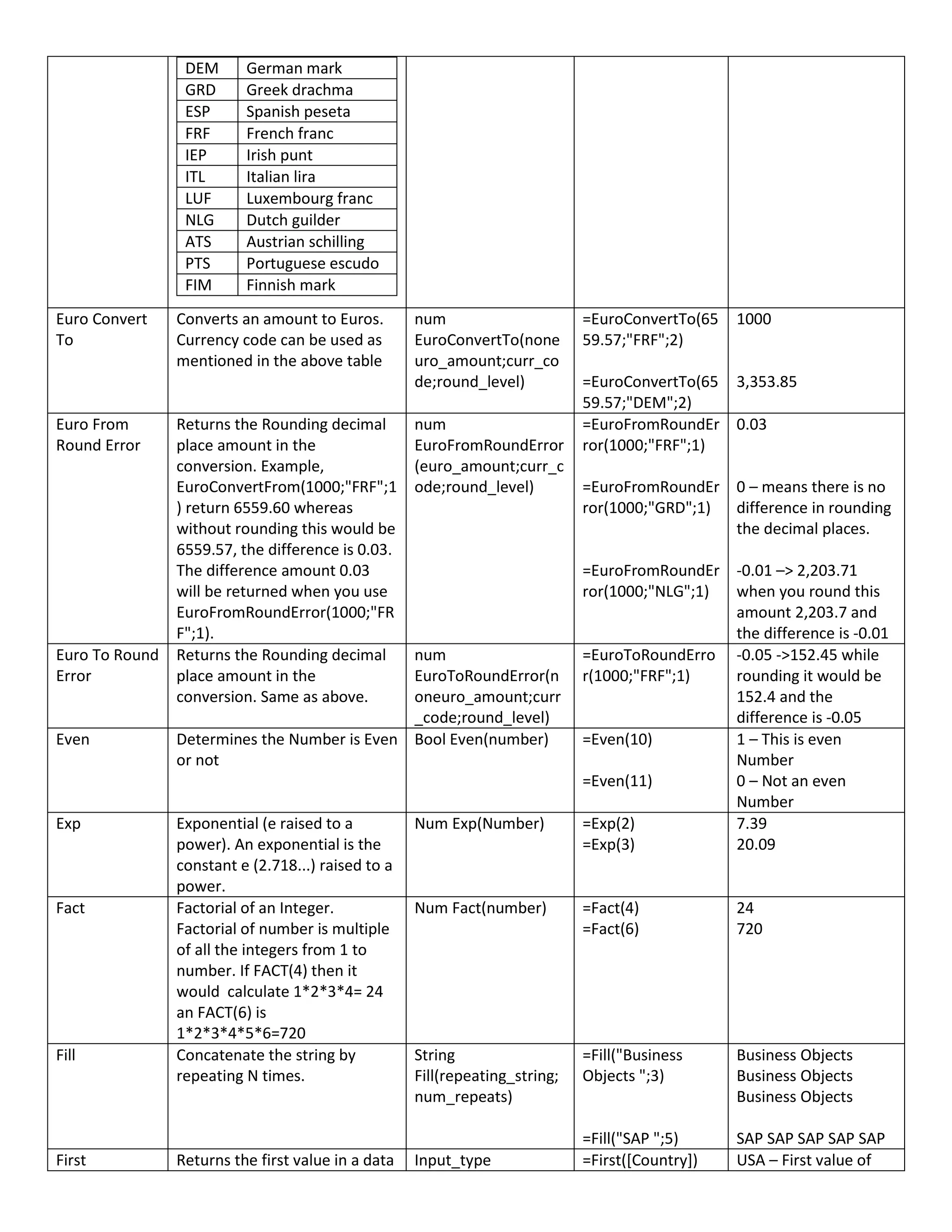 Webi Report Function Overview | PDF