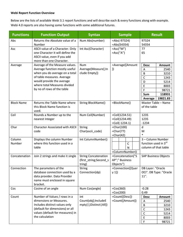 Webi Report Function Overview | PDF