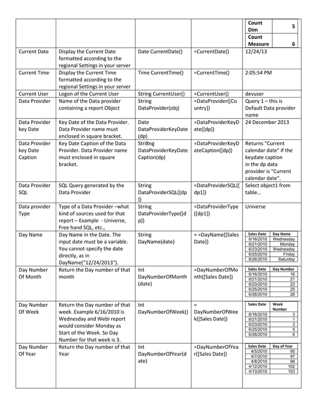 Webi Report Function Overview Pdf