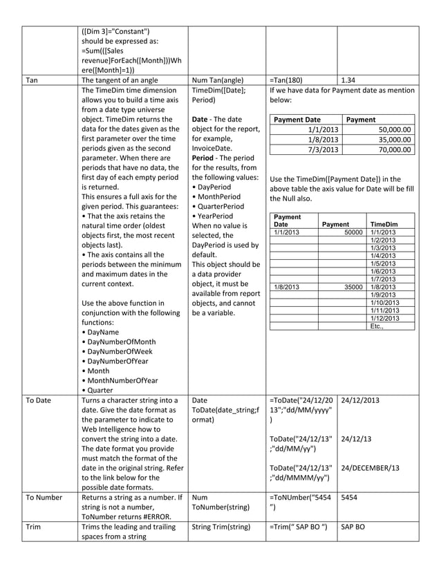 Webi Report Function Overview | PDF