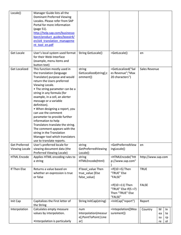 Webi Report Function Overview | PDF