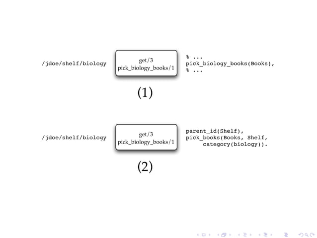 A Logic Programming Model For Web Resources Ppt
