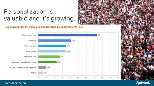 Webiste personalization 101: The Essential Elements of your 1st ...