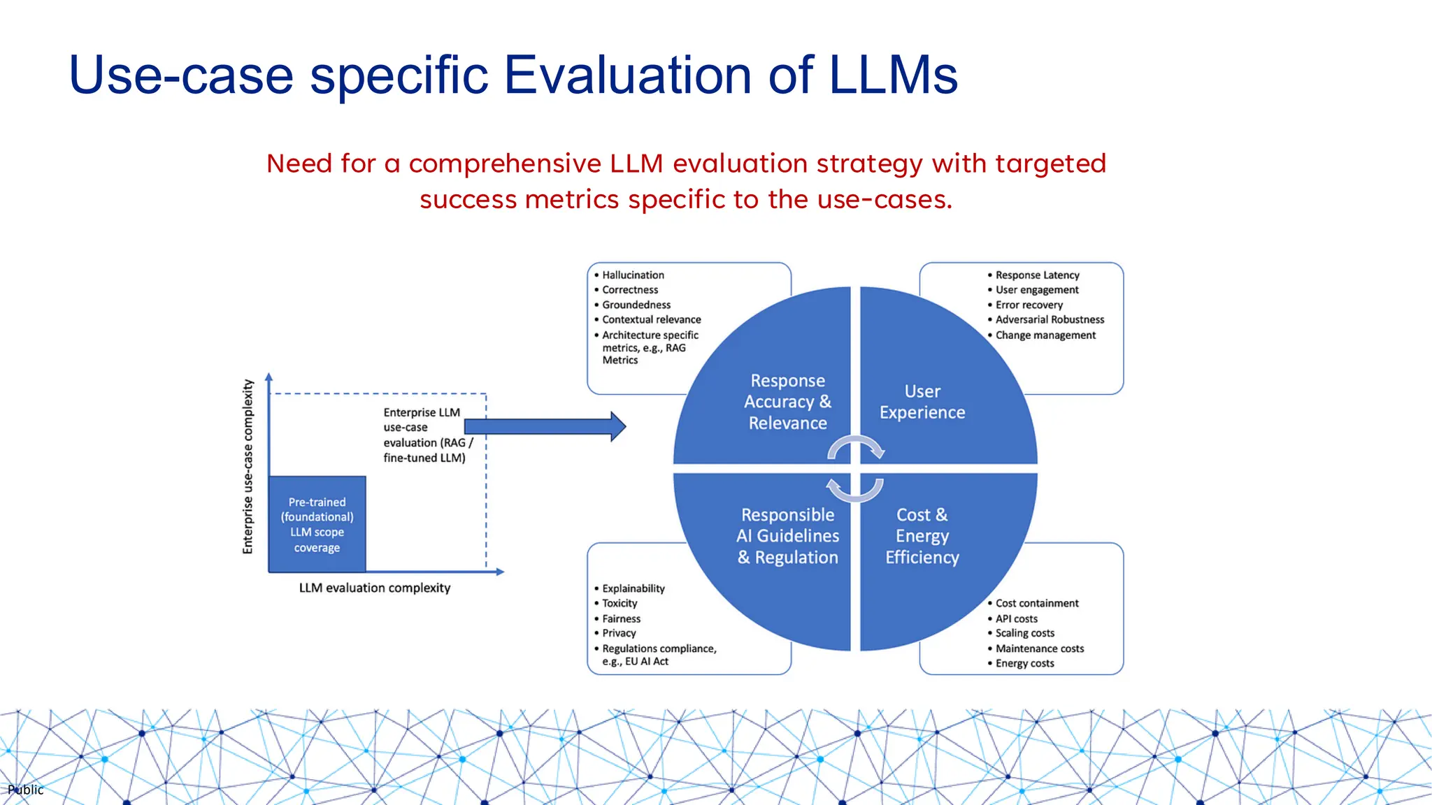 Responsible LLMOps presentation at Webit 2024 | PDF