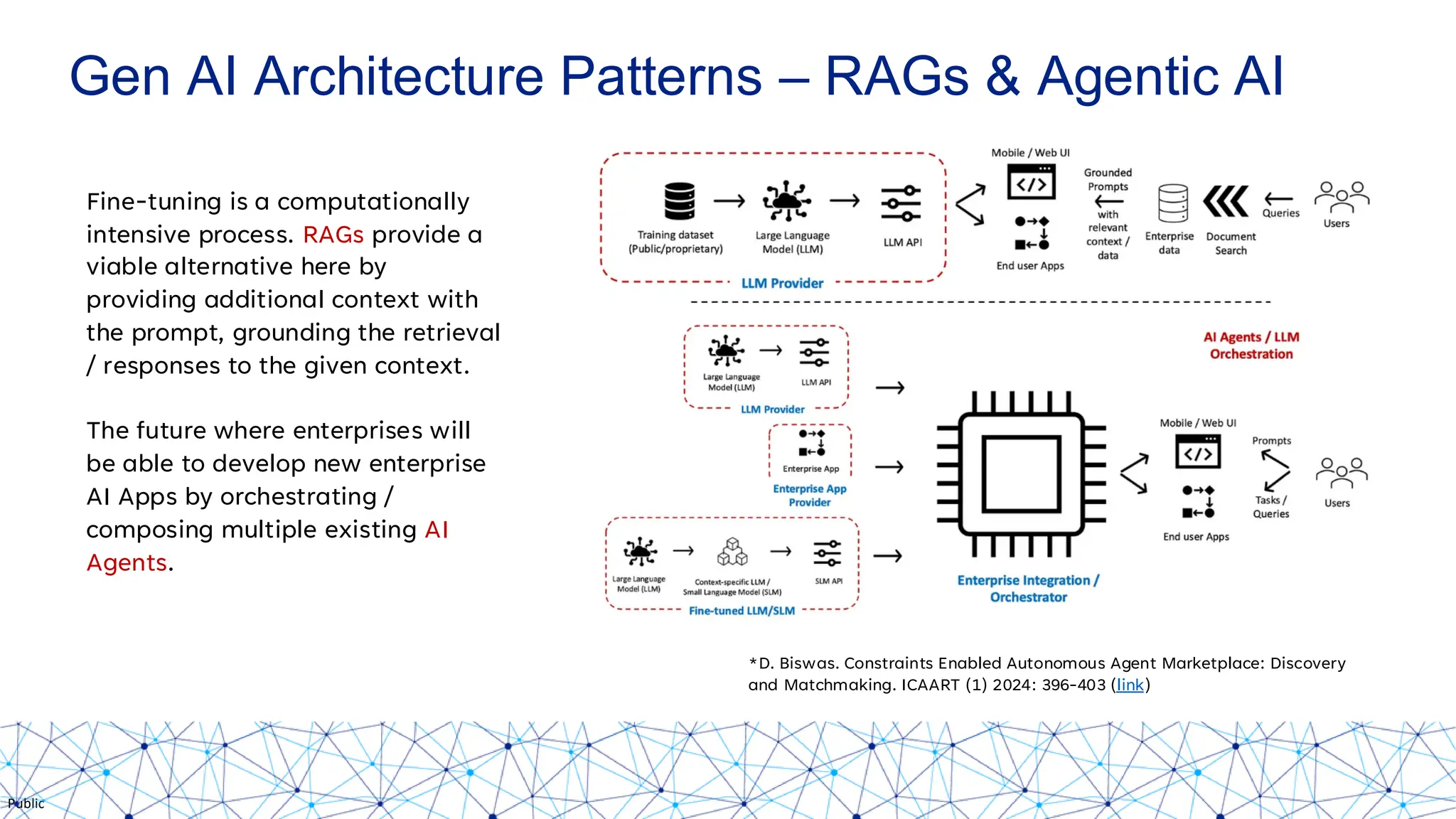 Responsible LLMOps presentation at Webit 2024 | PDF