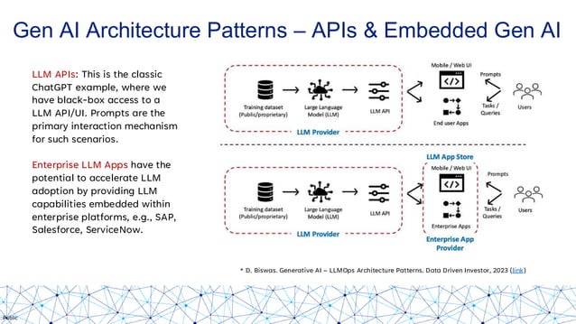 Responsible LLMOps presentation at Webit 2024 | PDF