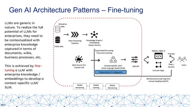 Responsible LLMOps presentation at Webit 2024 | PDF