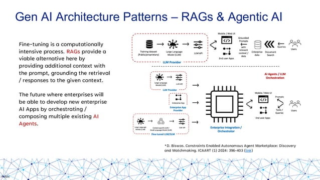 Responsible LLMOps presentation at Webit 2024 | PDF