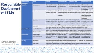 Responsible LLMOps presentation at Webit 2024 | PDF
