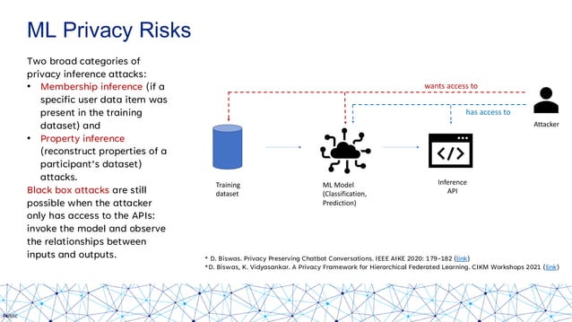 Responsible LLMOps presentation at Webit 2024 | PDF