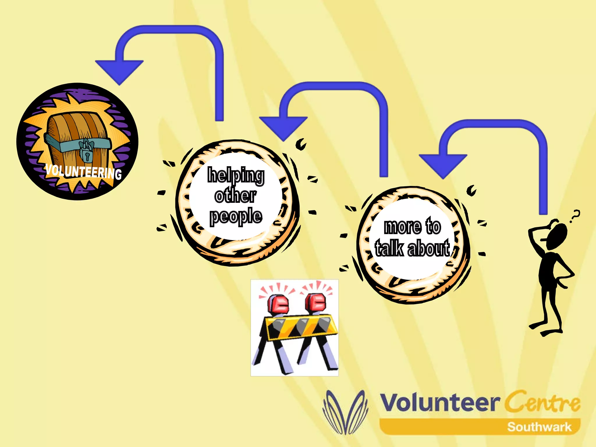Introduction to Volunteering II | PPT