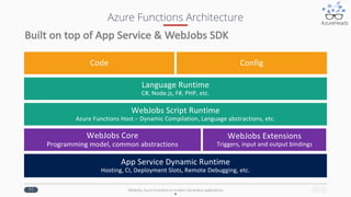Web jobs, Azure Functions and Serverless Computing | PPT