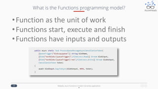 Web jobs, Azure Functions and Serverless Computing | PPT