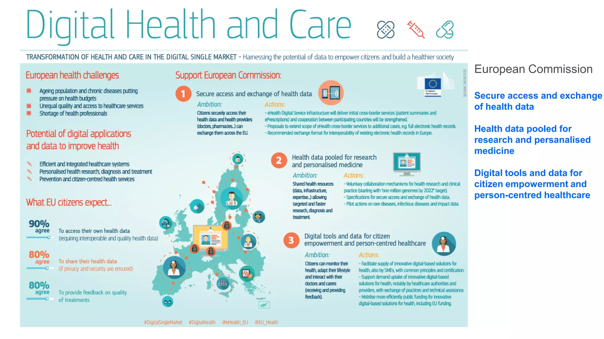 National Kanta Services Support Clinical Work in Finland | PPT