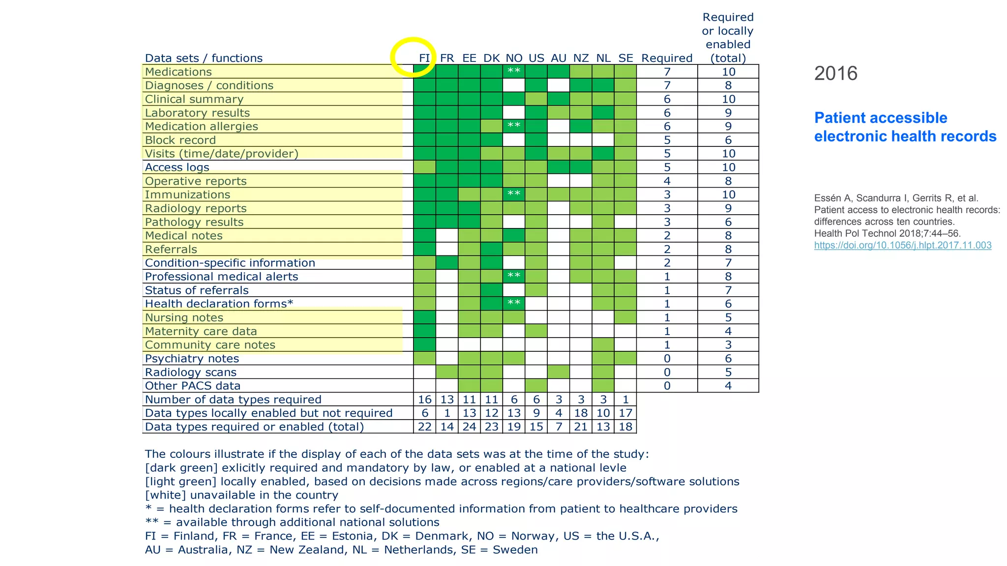 National Kanta Services Support Clinical Work in Finland | PPT