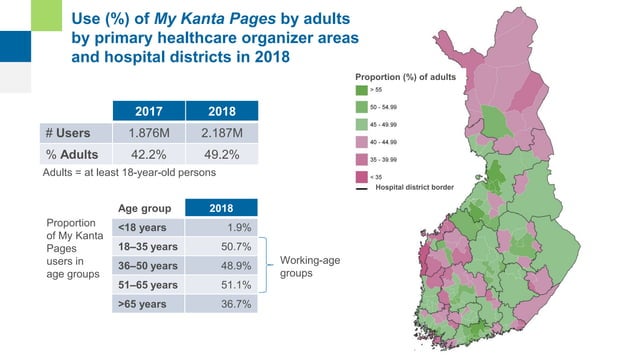 National Kanta Services Support Clinical Work in Finland | PPT