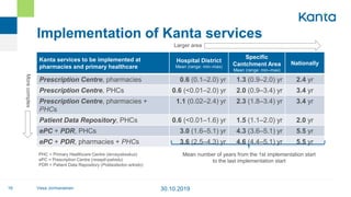 National Kanta Services Support Clinical Work in Finland | PDF