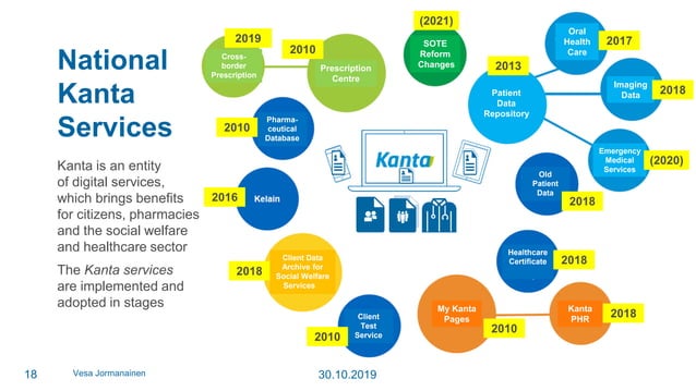 National Kanta Services Support Clinical Work in Finland | PPT