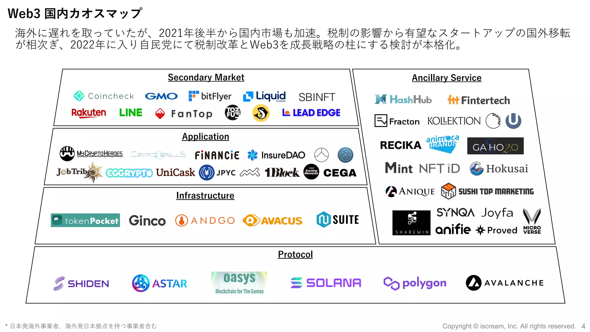 Web3 Market Overview Global & Japan | PDF