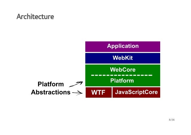 WebKit and GStreamer