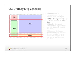 CSS Grid Layout. Implementation status and roadmap (Webkit Contributors Meeting April 2014) | PDF