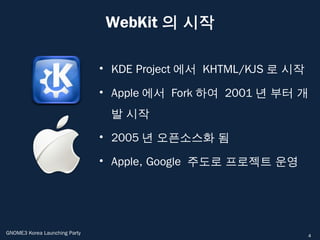 WebKitGtk+ Project | PDF | Web Development | Internet