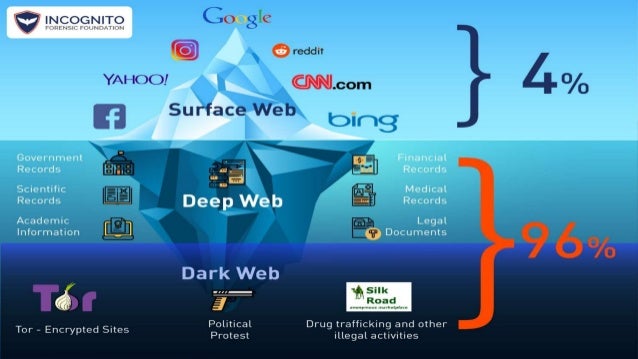 Web layers