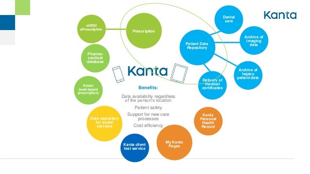 Kanta services for healthcare: Prescription service and Patient Data