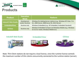 InduSoft Web License Activation | PPTX